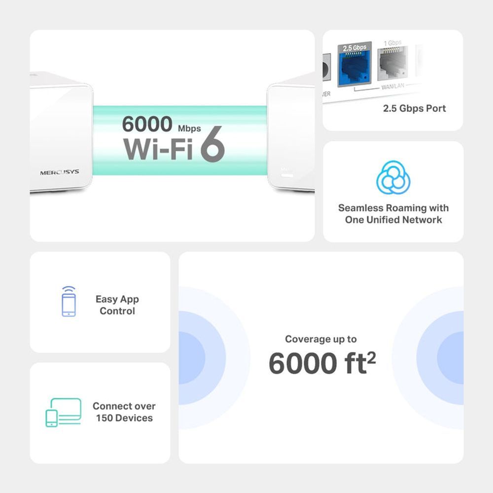 MER-HALOH90X-2P - Mercusys Halo H90X AX6000 Whole Home Mesh WiFi 6 ...