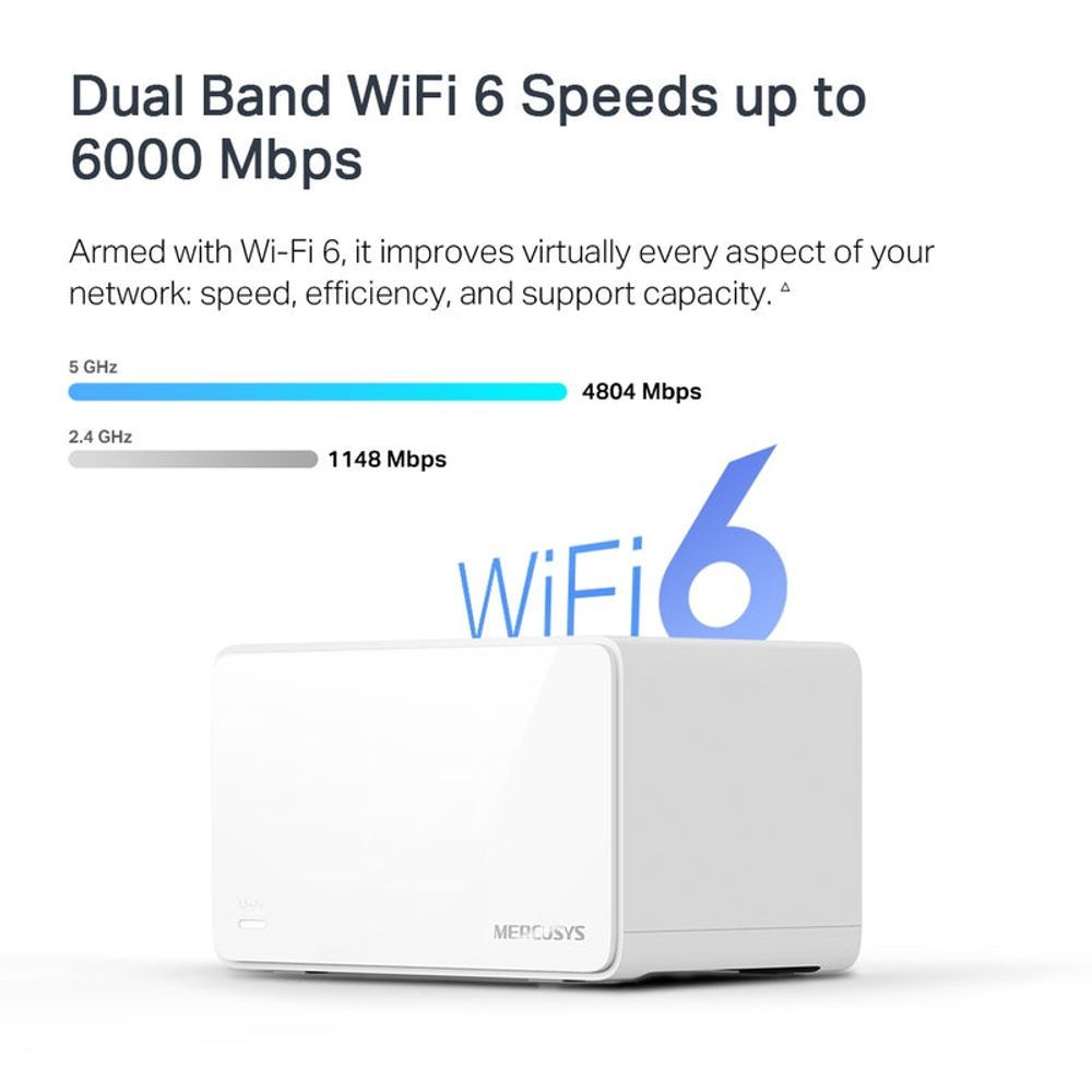 MER-HALOH90X-2P - Mercusys Halo H90X AX6000 Whole Home Mesh WiFi 6 ...
